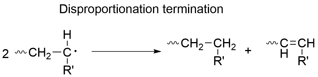What is free radical polymerization? types, characteristics, reaction mechanism, and typical ...