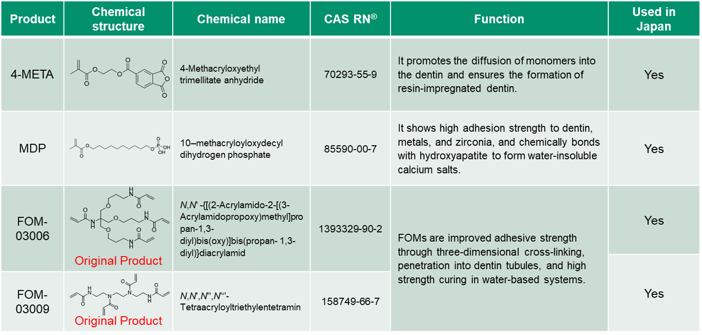Functional Monomers for Dental Applications ｜ Information ｜ FUJIFILM ...