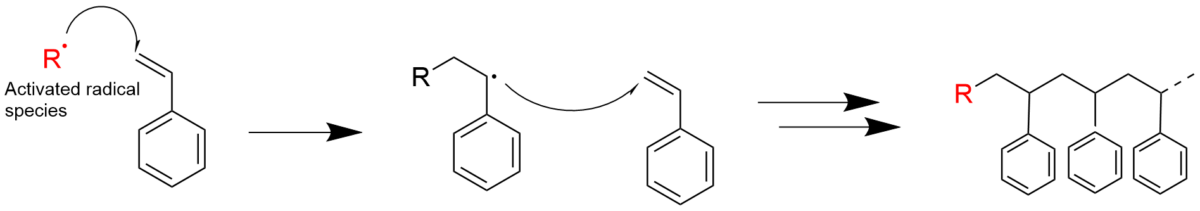 What is free radical polymerization? types, characteristics, reaction ...