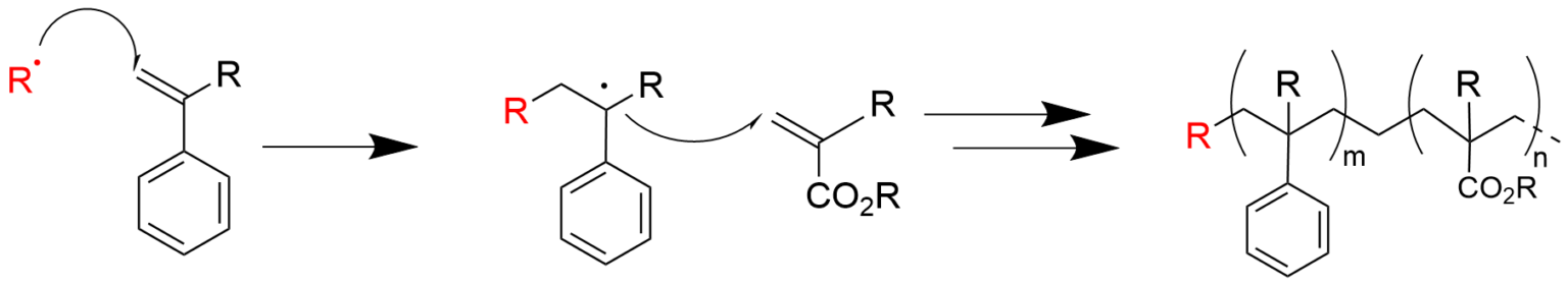What is free radical polymerization? types, characteristics, reaction mechanism, and typical ...