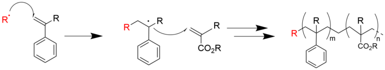 What is free radical polymerization? types, characteristics, reaction ...