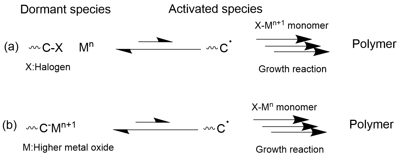 What is free radical polymerization? types, characteristics, reaction ...