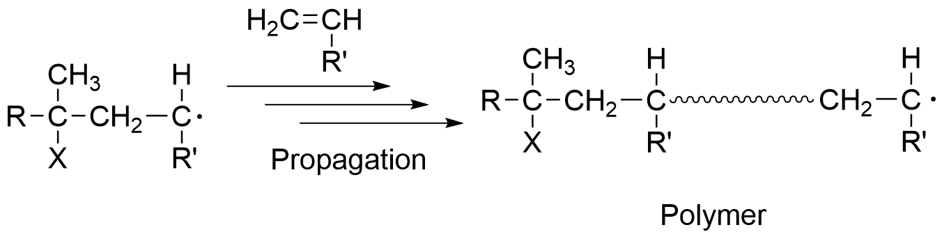 What is free radical polymerization? types, characteristics, reaction mechanism, and typical ...
